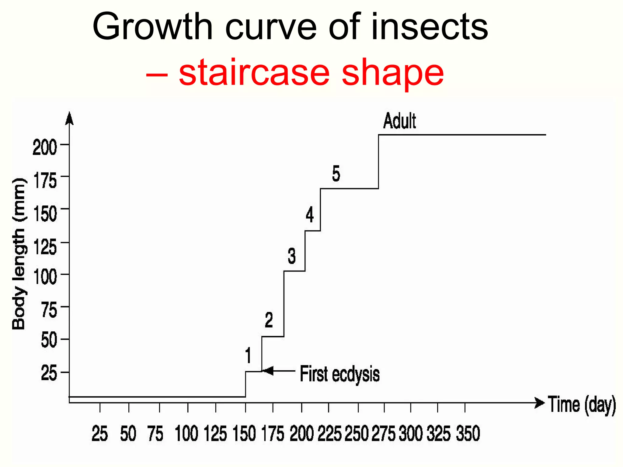 Biology Form 5 Chapter 4 - 4.6 Growth in multicellular organisms | PPT