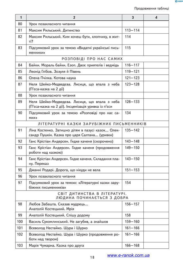 Календарне планування 4 клас за новою програмою Pdf