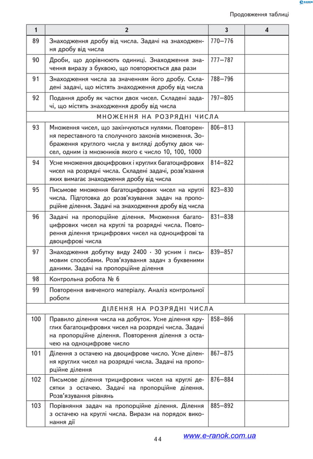 Календарне планування 4 клас за новою програмою Pdf