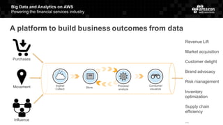 금융권 big data 쉽게 도입 하기 :: Stire Craig :: AWS Finance Seminar | PDF
