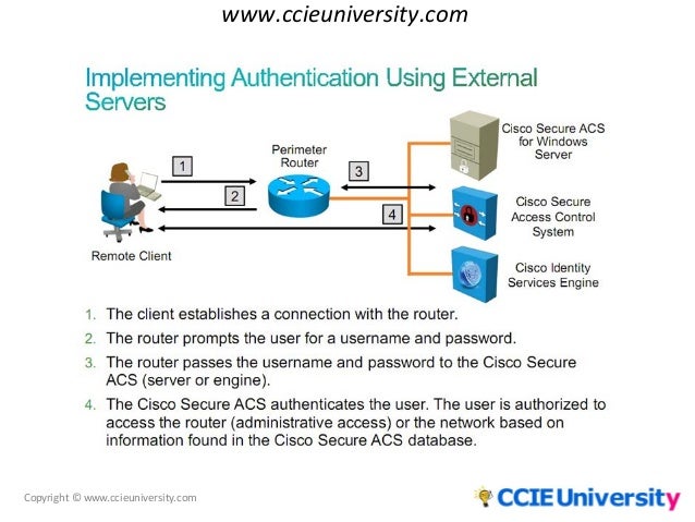 Configuring Aaa On Cisco Ios Devices Using Cisco Secure Acs