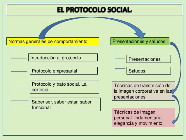 Protocolo social