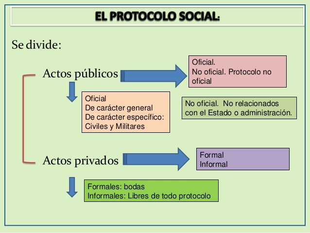 Protocolo social