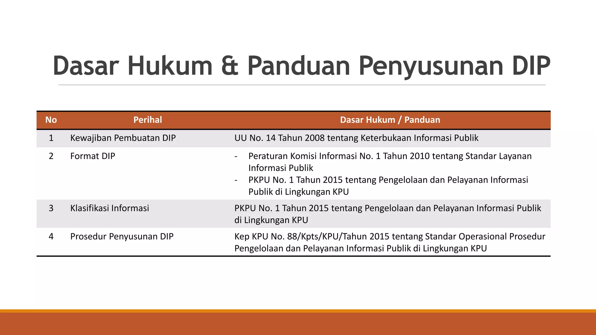 4. daftar informasi publik (dip) | PPTX