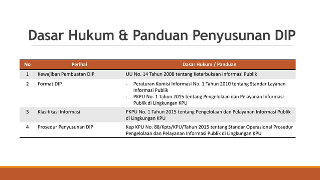 4. daftar informasi publik (dip) | PPTX