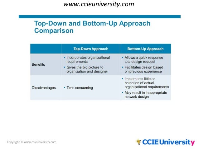 using a top down approach to network design