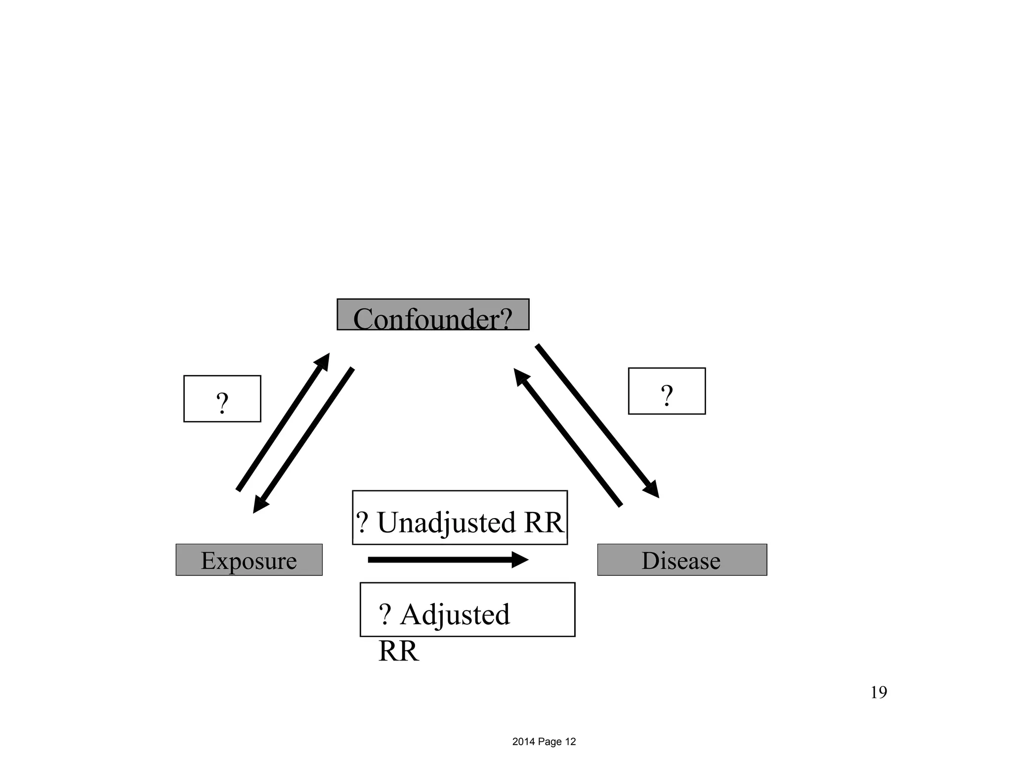 4 Threats To Validity From Confounding Bias And Effect Modification Pdf