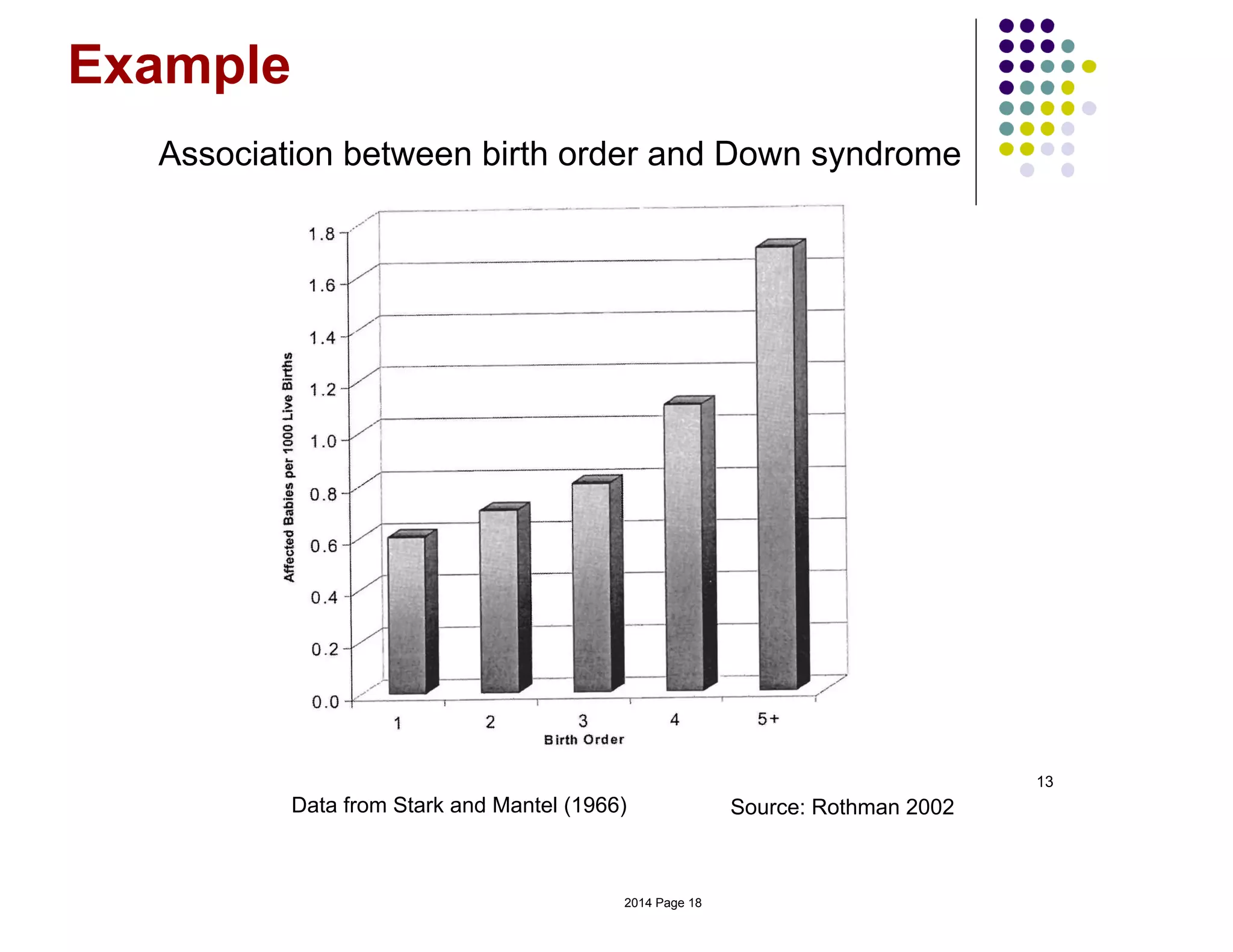 4 Threats To Validity From Confounding Bias And Effect Modification Pdf