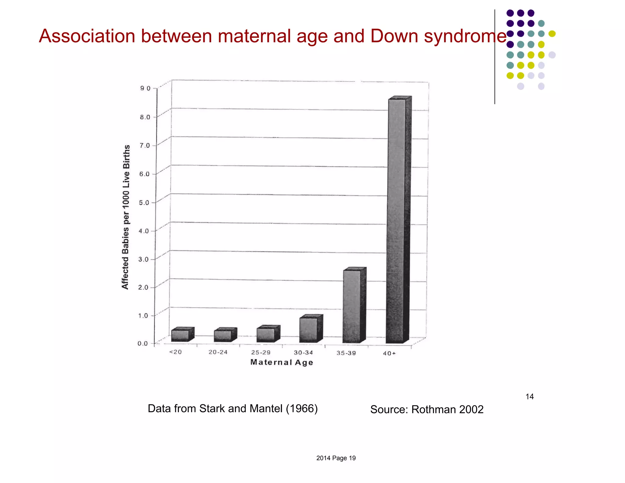 4 Threats To Validity From Confounding Bias And Effect Modification Pdf