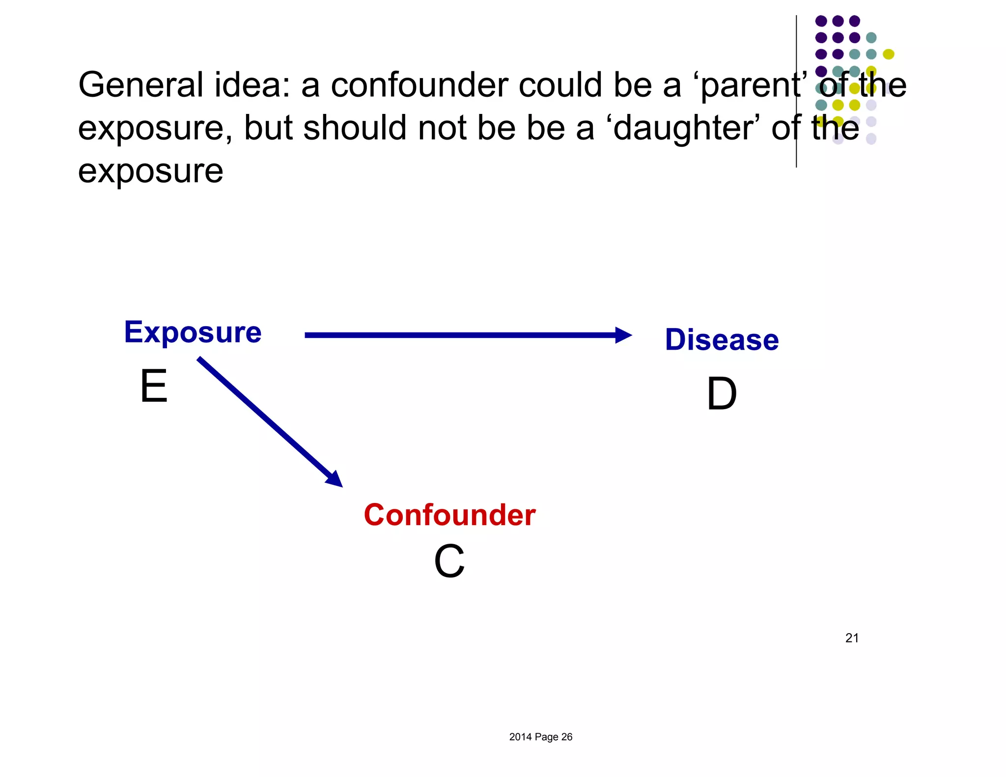 4 Threats To Validity From Confounding Bias And Effect Modification Pdf