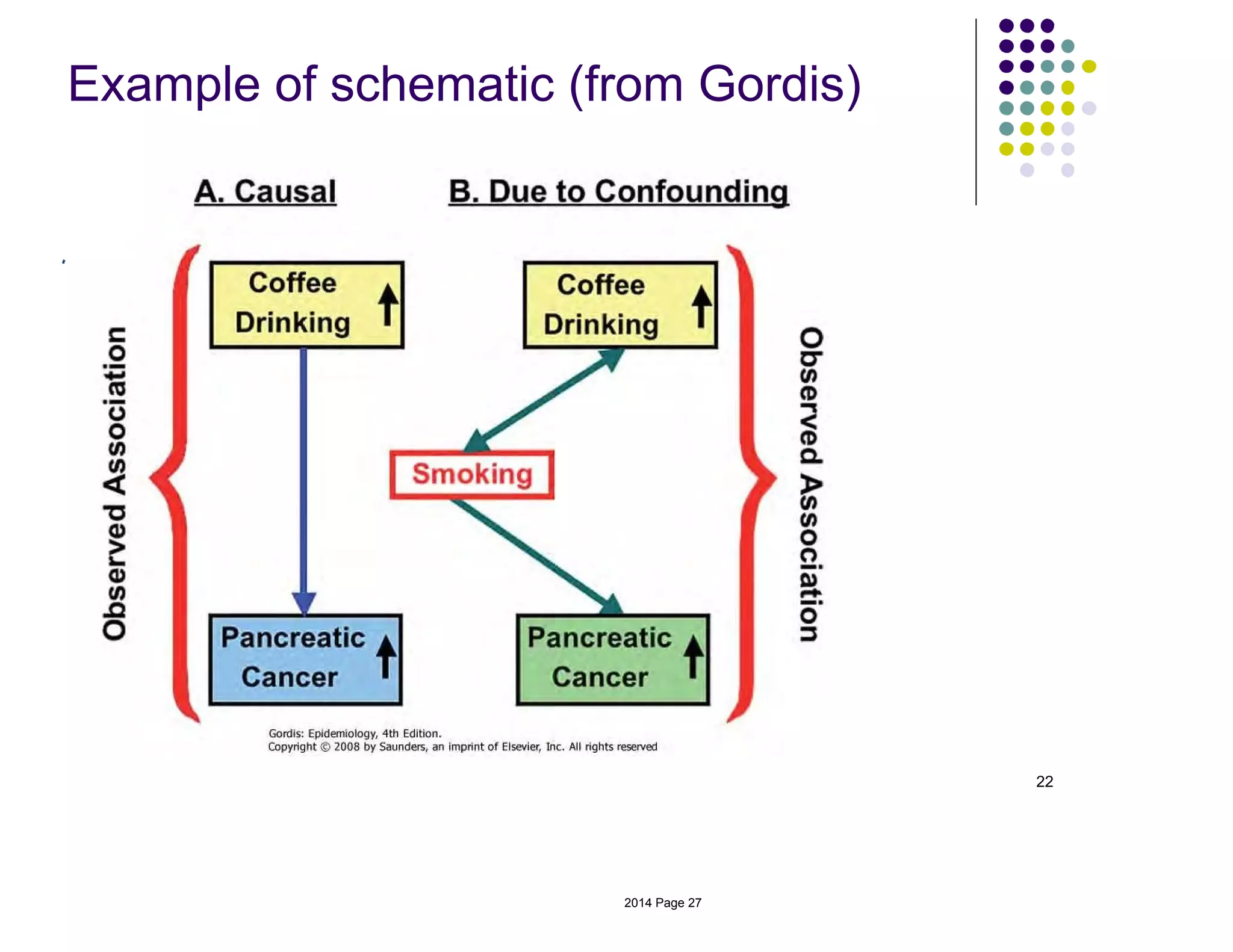 4 Threats To Validity From Confounding Bias And Effect Modification Pdf