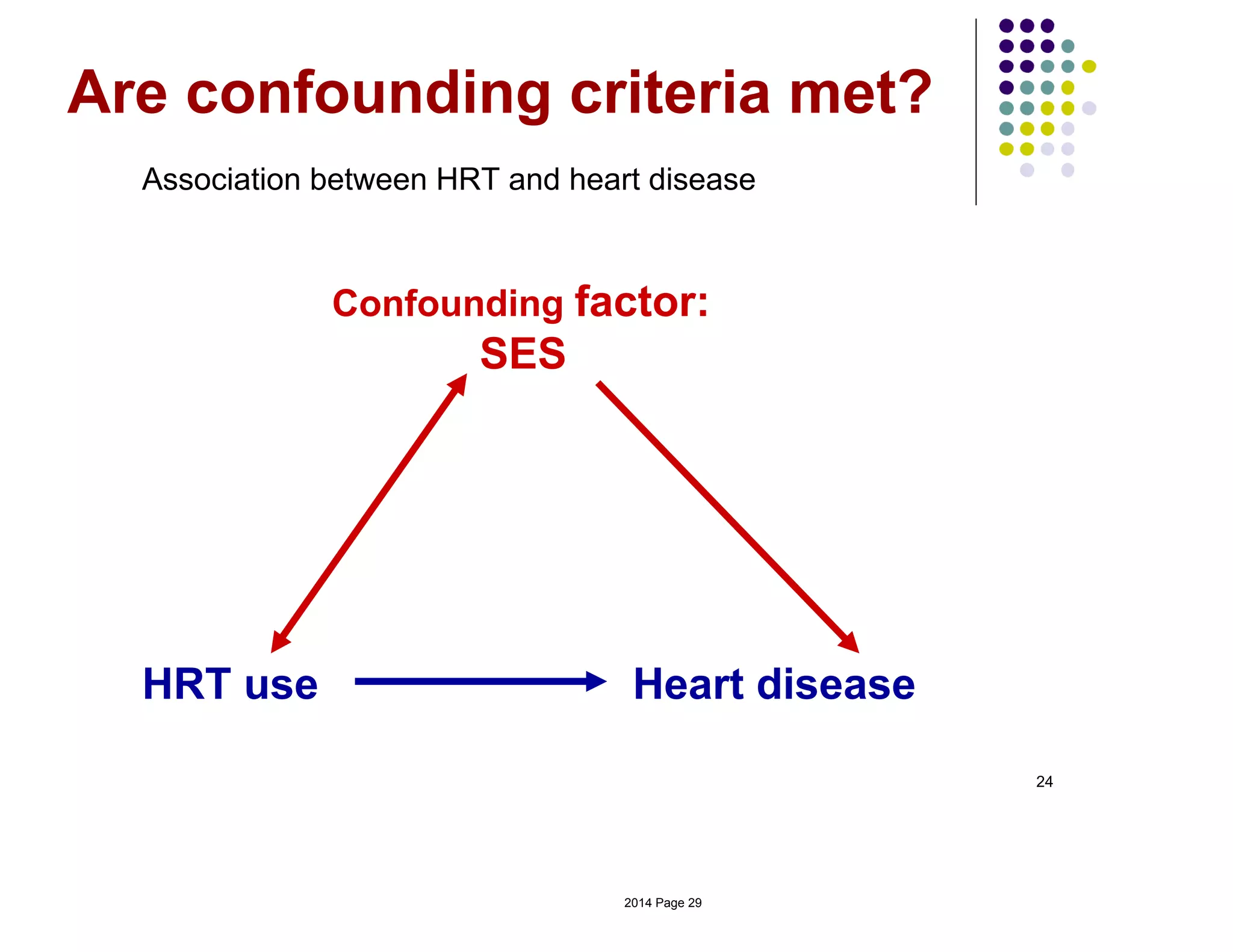 4 Threats To Validity From Confounding Bias And Effect Modification Pdf