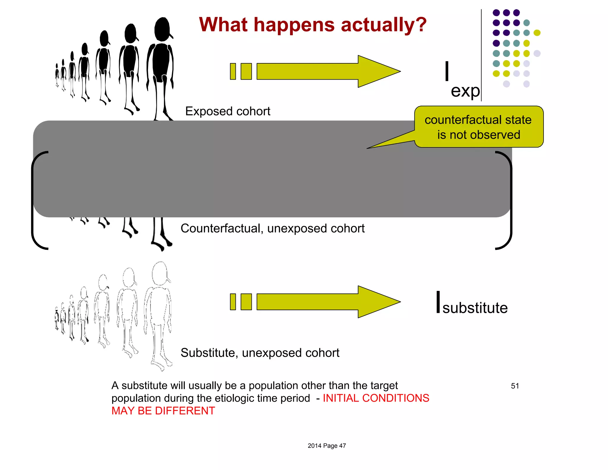 4 Threats To Validity From Confounding Bias And Effect Modification Pdf
