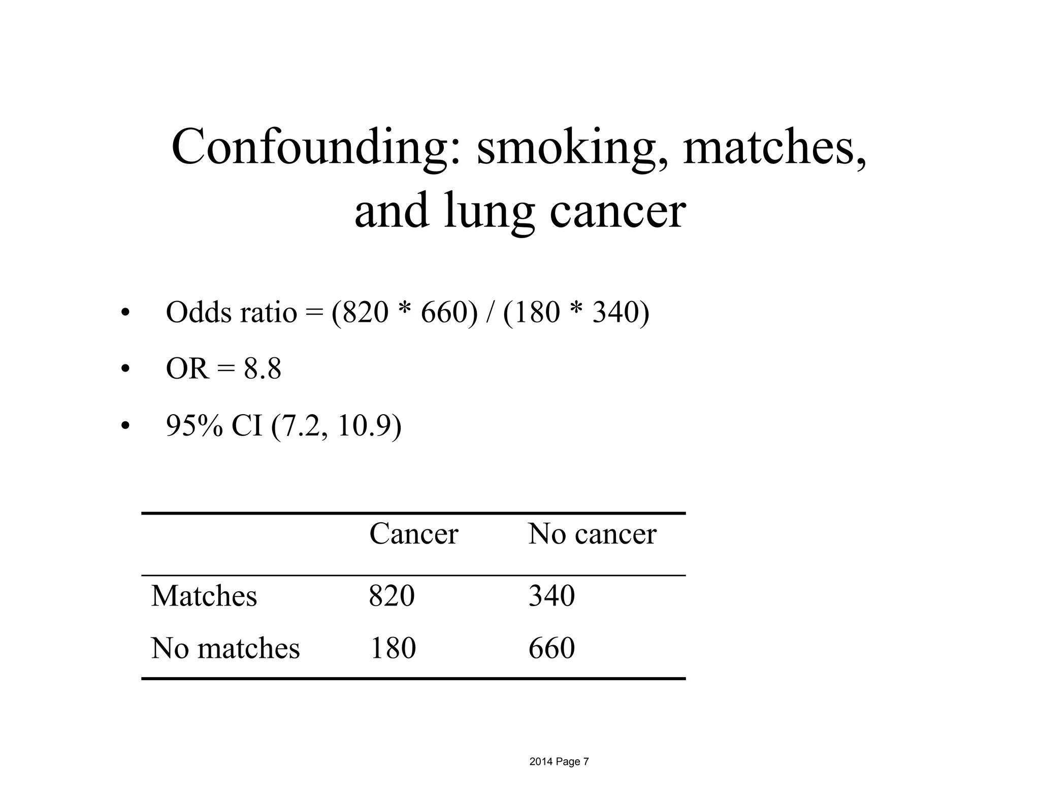 4 Threats To Validity From Confounding Bias And Effect Modification Pdf