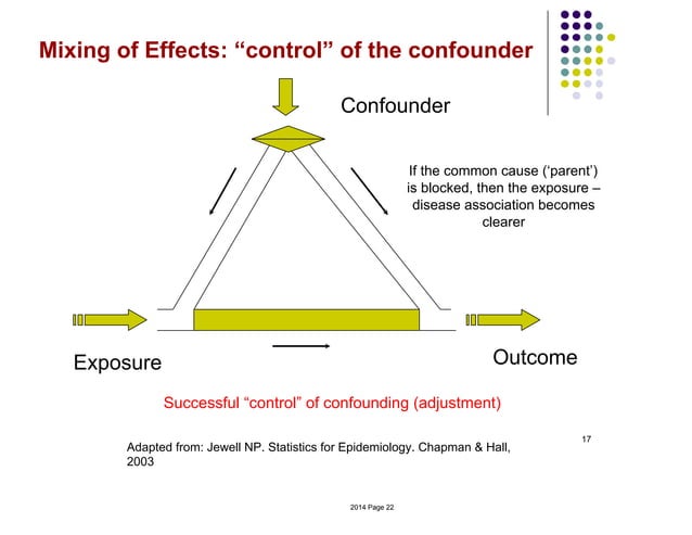 4 Threats to validity from confounding bias and effect modification | PDF