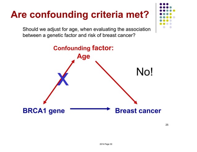 4 Threats to validity from confounding bias and effect modification | PDF