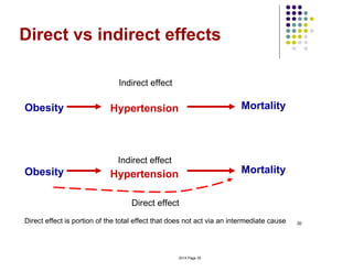 4 Threats to validity from confounding bias and effect modification | PDF