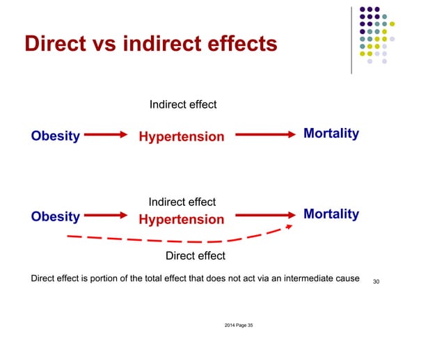4 Threats to validity from confounding bias and effect modification | PDF