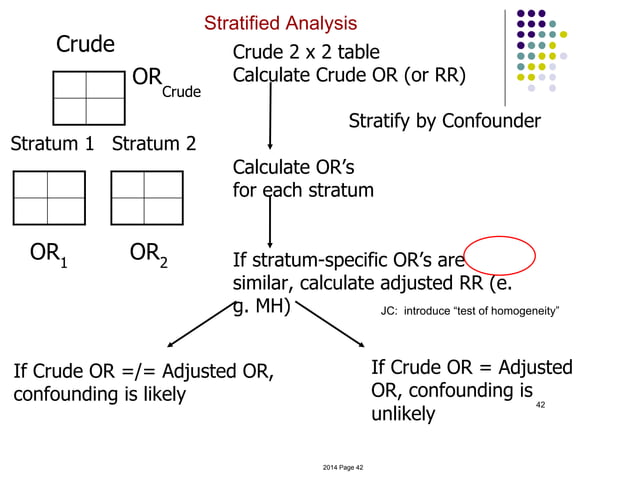 4 Threats to validity from confounding bias and effect modification | PDF