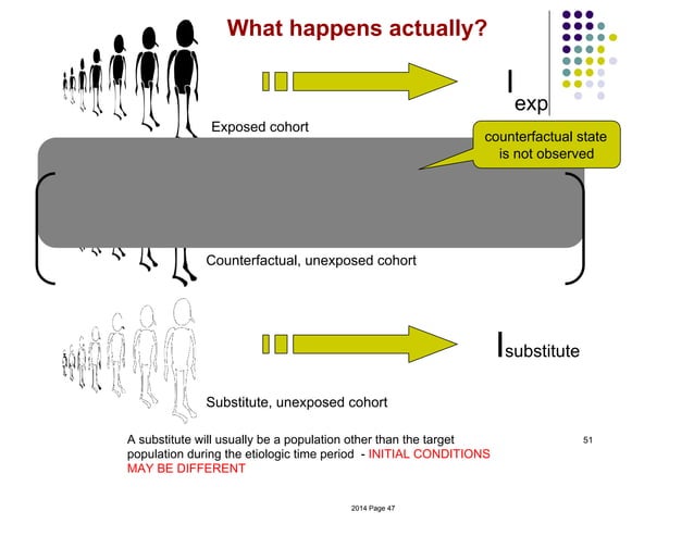 4 Threats to validity from confounding bias and effect modification | PDF