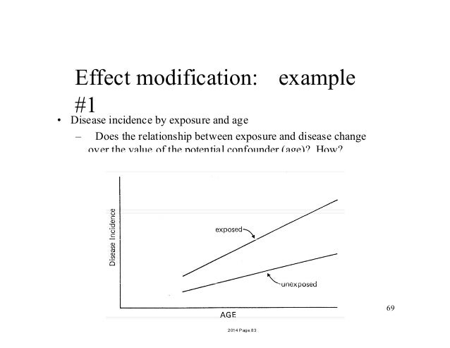 4 Threats to validity from confounding bias and effect modification