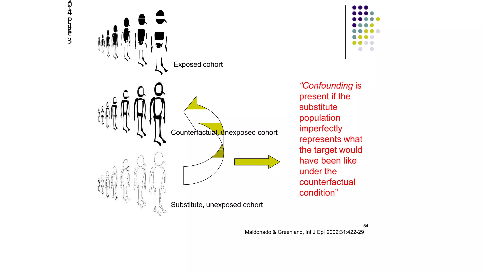 4.3.1. controlling confounding matching | PPTX