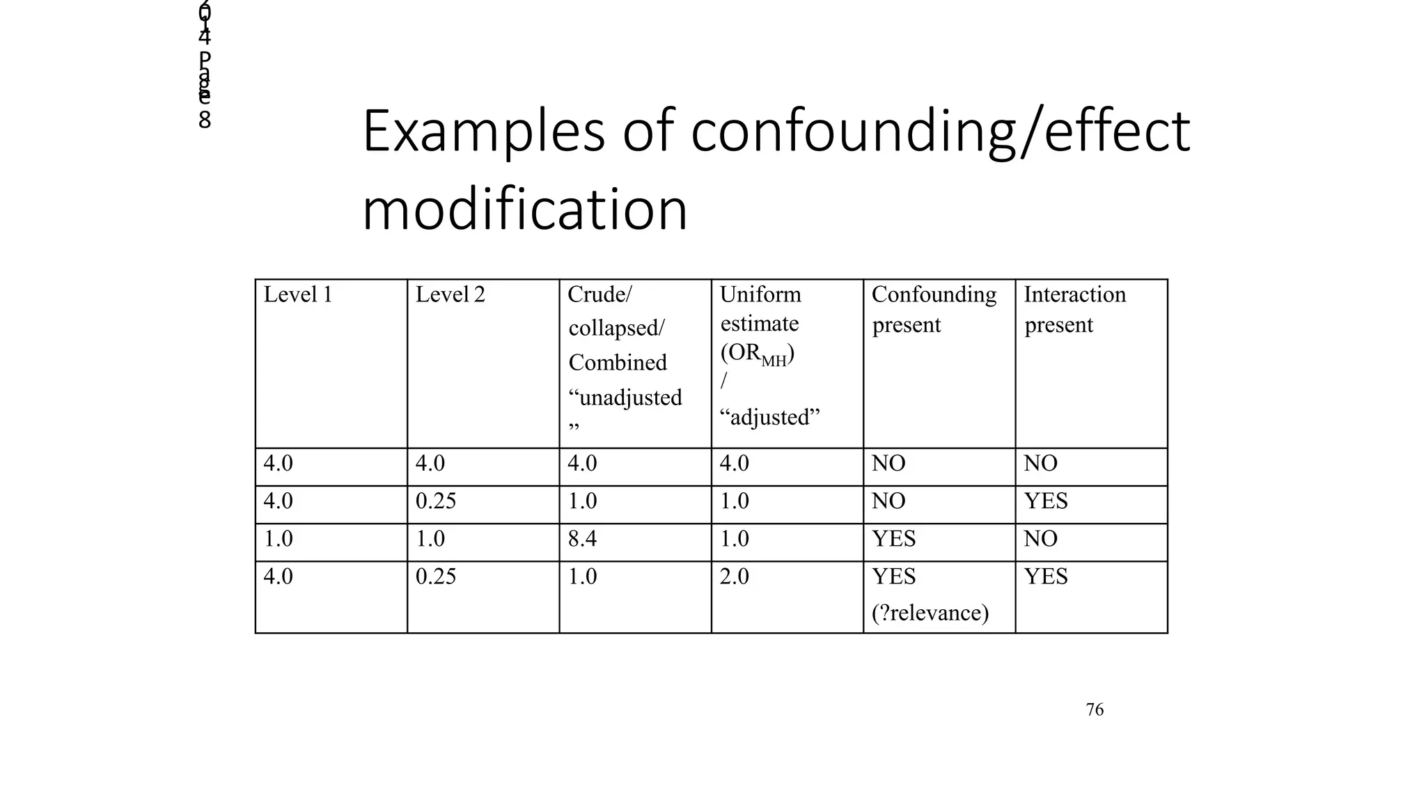 4.4. effect modification | PPTX