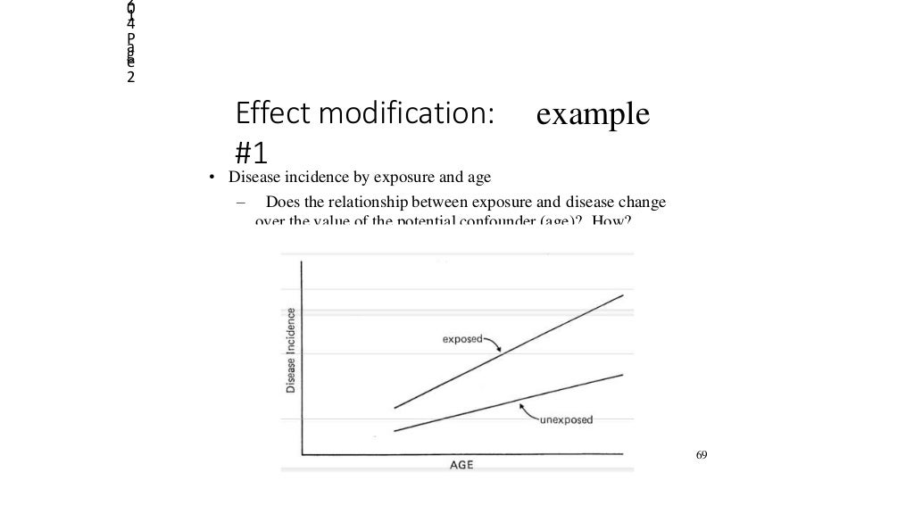 4.4. effect modification