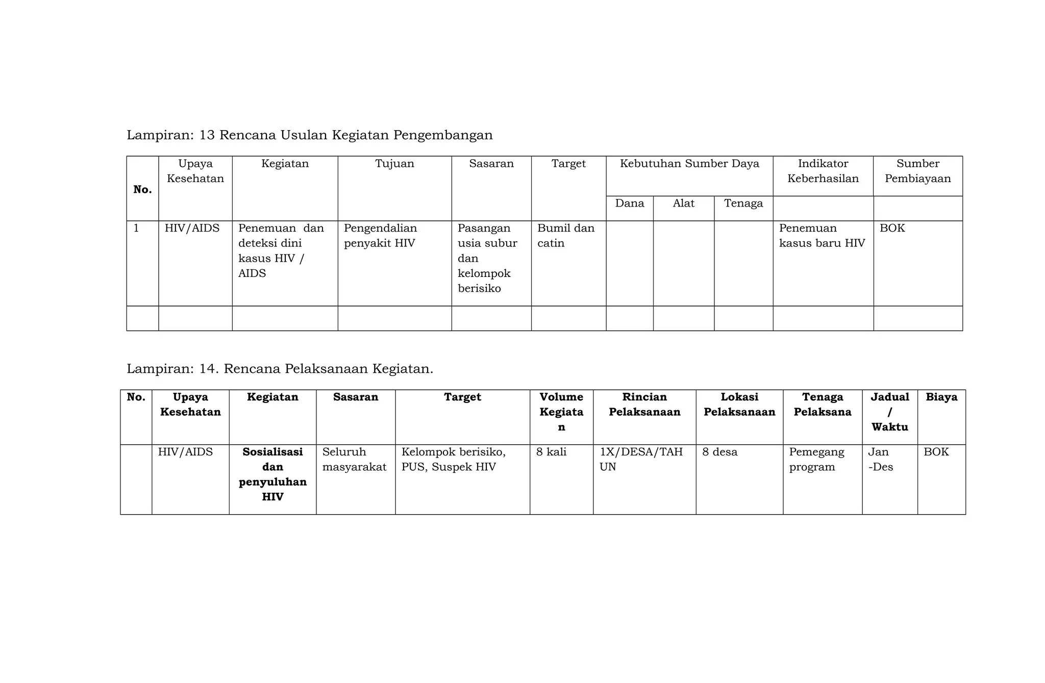 4.1.1.g. rencana kegiatan program hiv | DOC