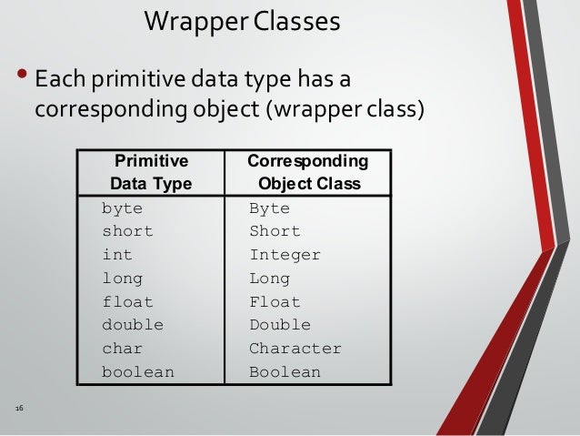Java Oop Programming Language Part 4 Collection