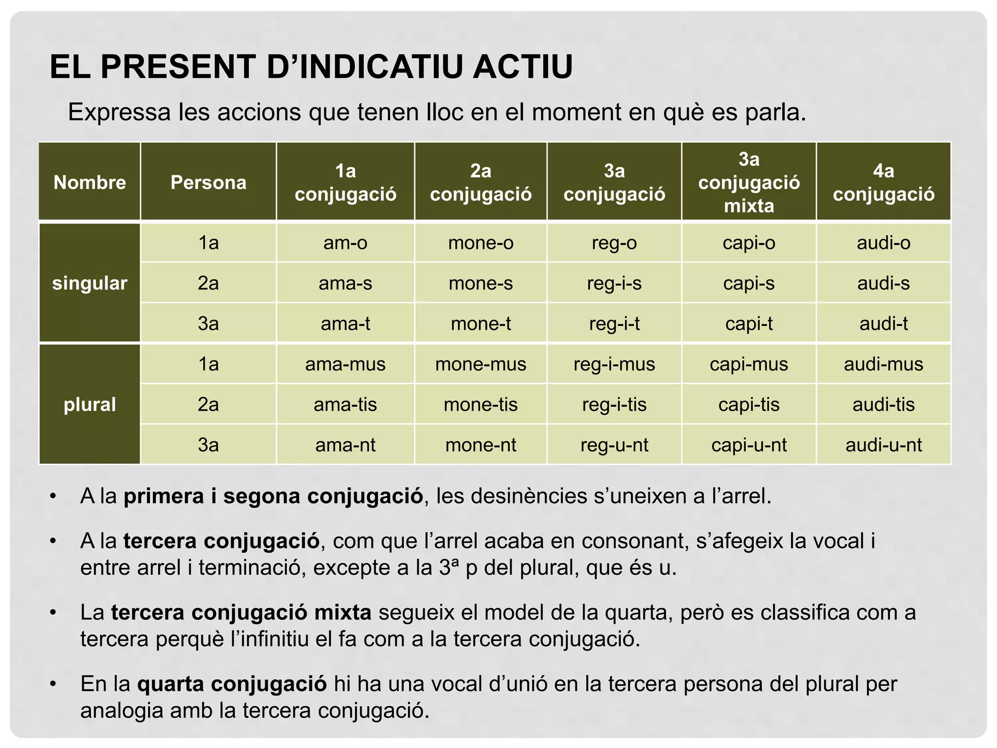 El verb. el present d'indicatiu actiu | PPTX