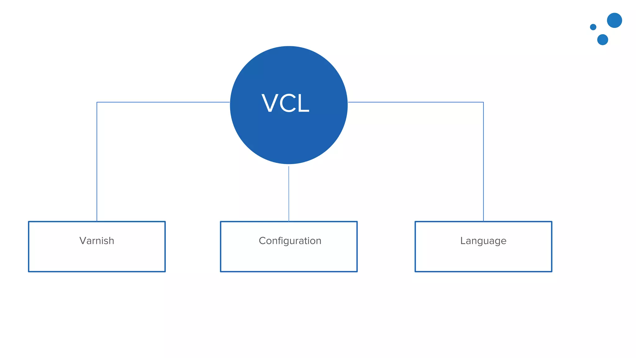 VCL - the logic and logistics | PDF
