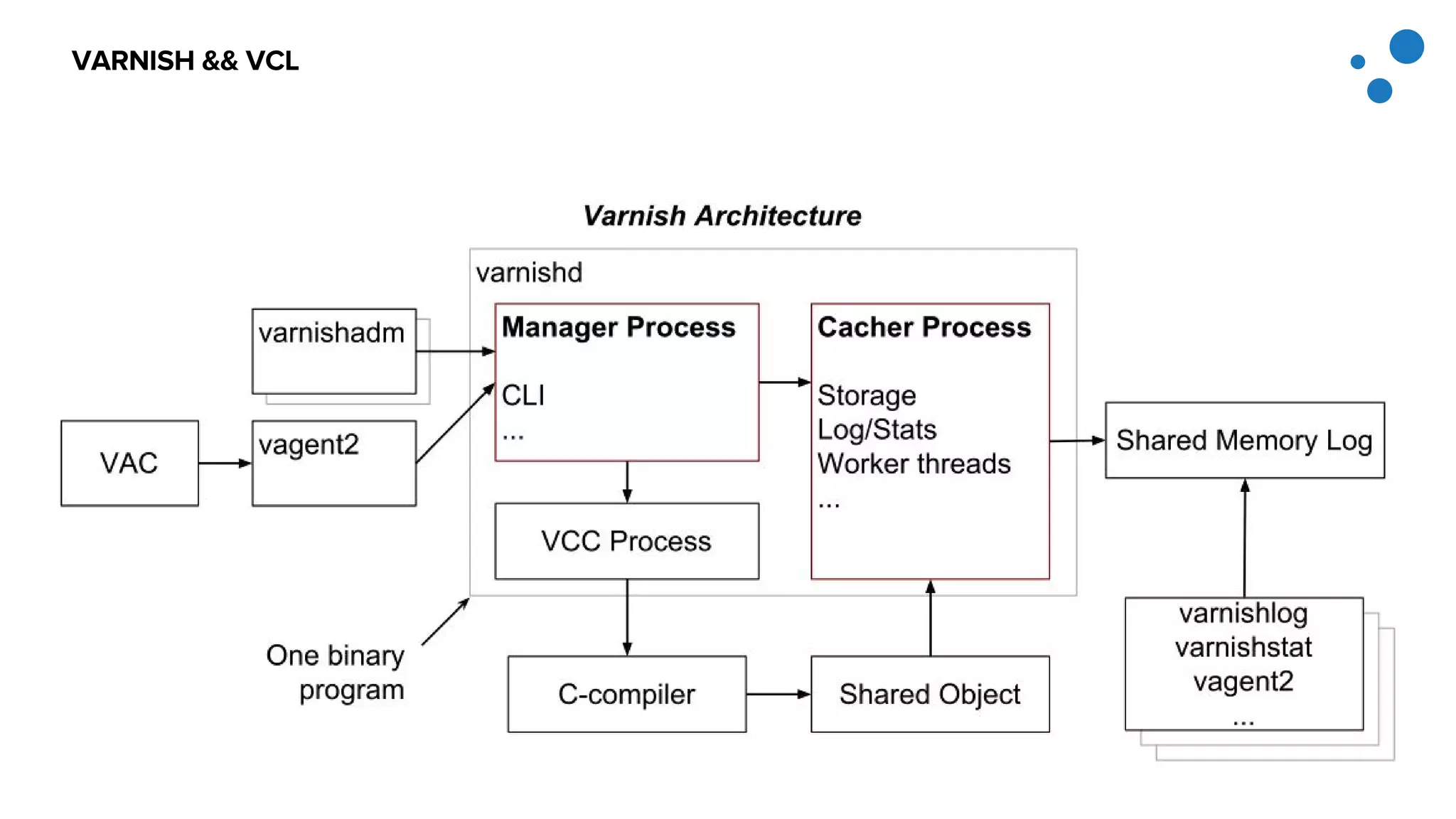 VCL - the logic and logistics | PDF