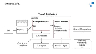 VCL - the logic and logistics | PPT