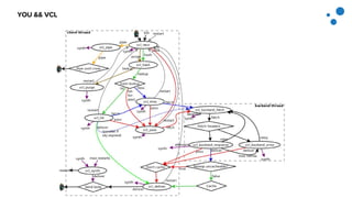 VCL - the logic and logistics | PPT