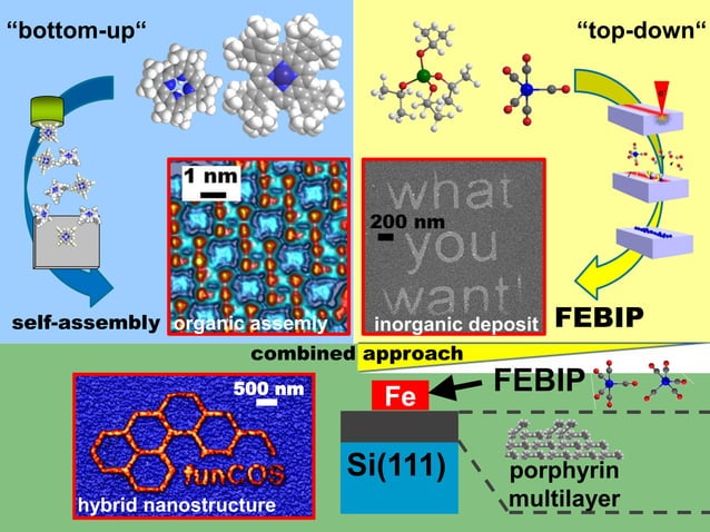 Research in Germany: Hubertus Marbach. | PPT