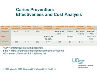 Prevention of tooth loss and dental pain for reducing the global burden ...