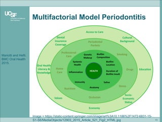 Prevention of tooth loss and dental pain for reducing the global burden ...