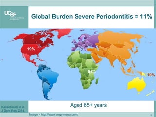 Prevention of tooth loss and dental pain for reducing the global burden ...