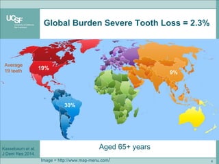 Prevention of tooth loss and dental pain for reducing the global burden ...