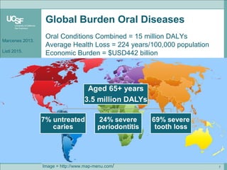 Prevention of tooth loss and dental pain for reducing the global burden ...