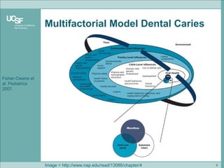 Prevention of tooth loss and dental pain for reducing the global burden ...