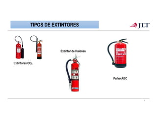 Guía De Taller (Uso De Extintor) PDF Primeros Auxilios