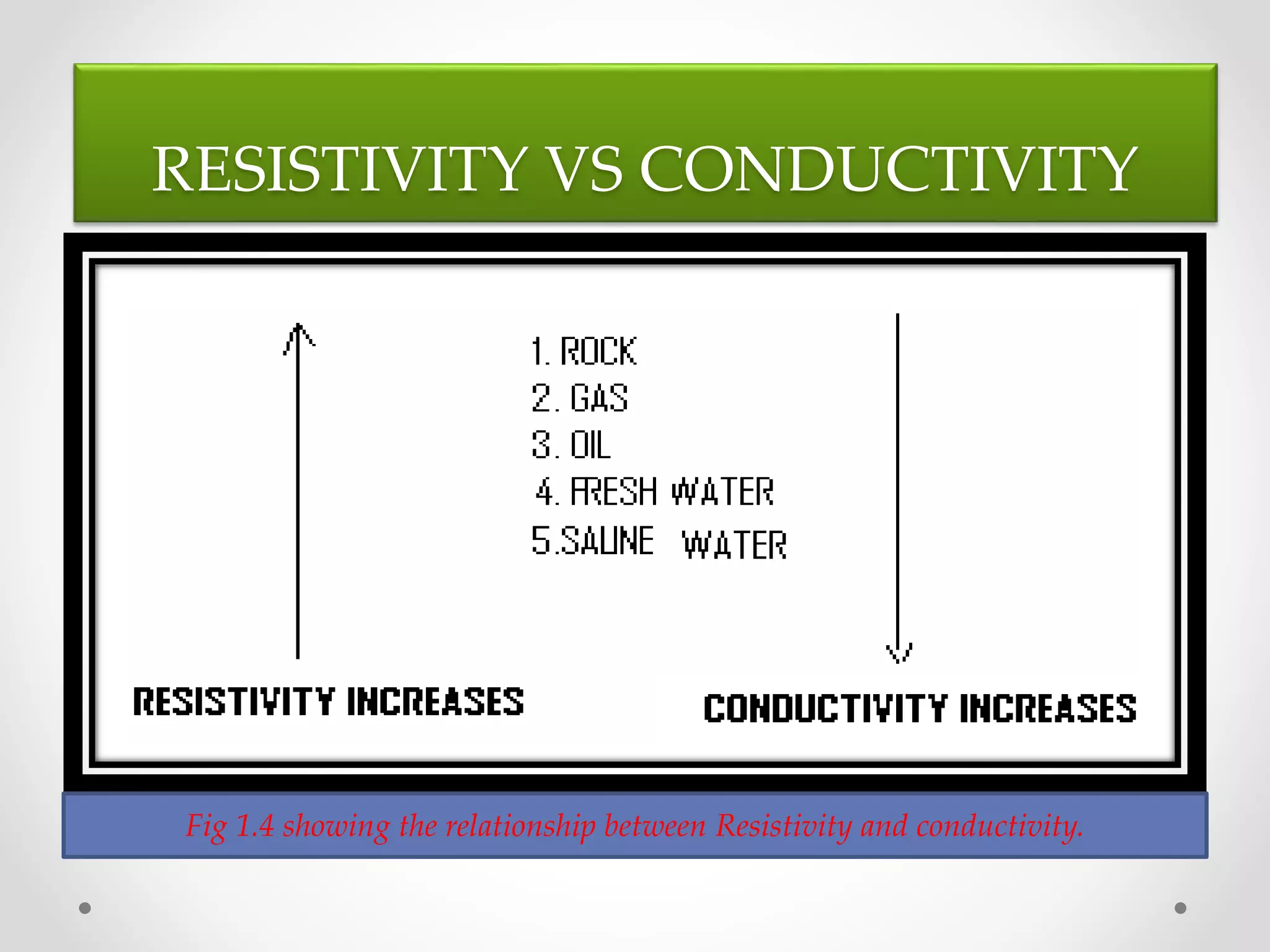 4.resistivity log | PPTX
