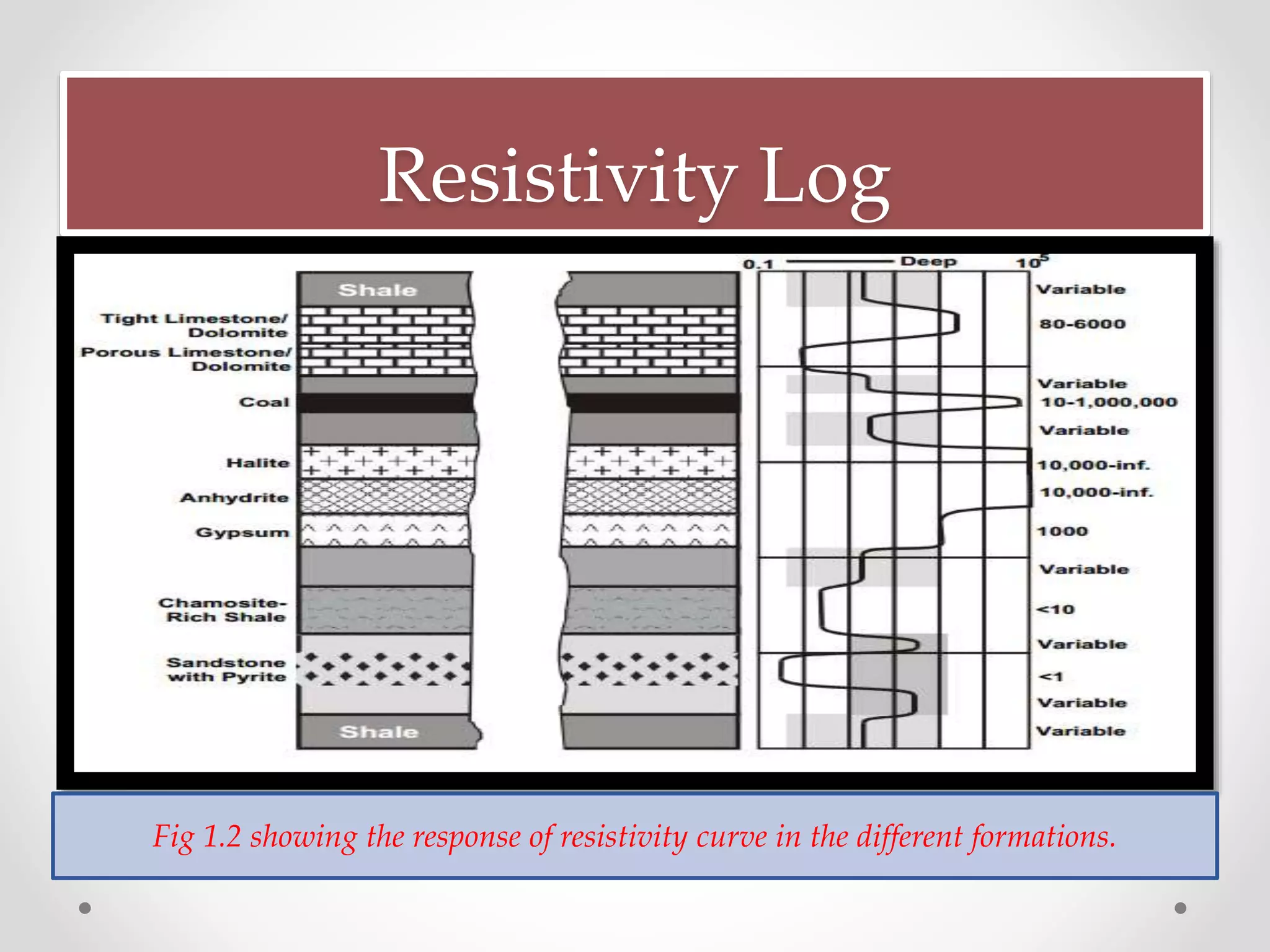 4.resistivity log | PPTX