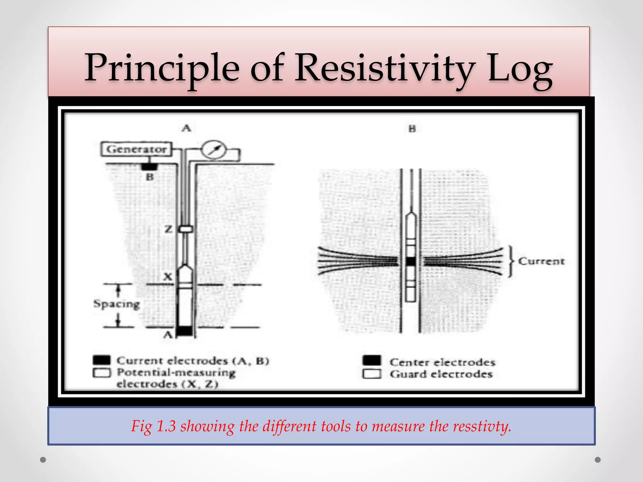 4.resistivity log | PPTX