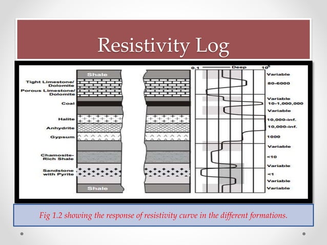 4.resistivity log | PPTX