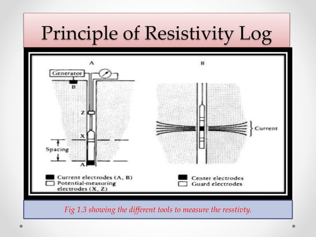 4.resistivity log