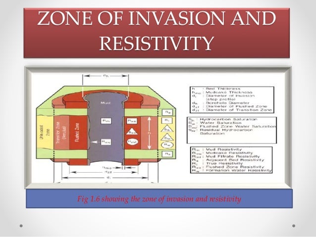 4.resistivity log