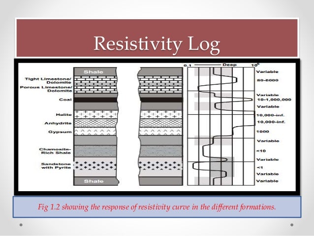 4.resistivity log